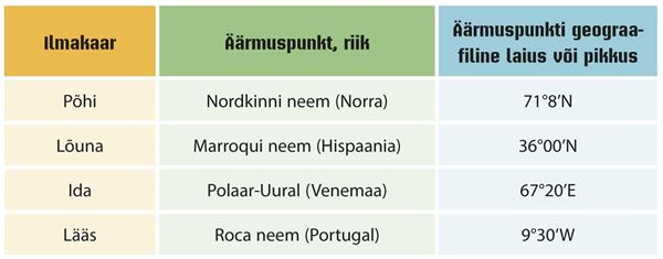 Euroopa asend, suurus ja piirid – Opiq