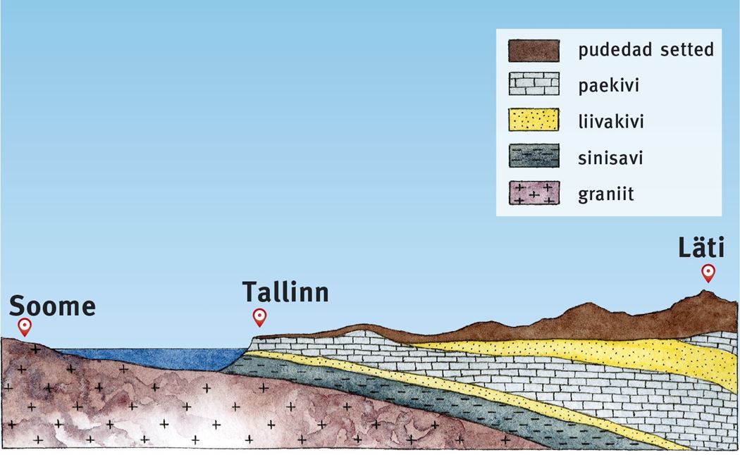 Maakoor koosneb kivimitest – Opiq